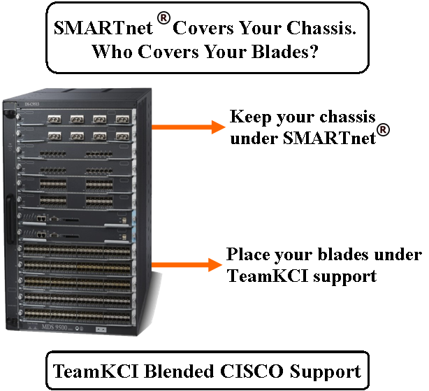 TeamKCI Blended Cisco® Support - TeamKCI
